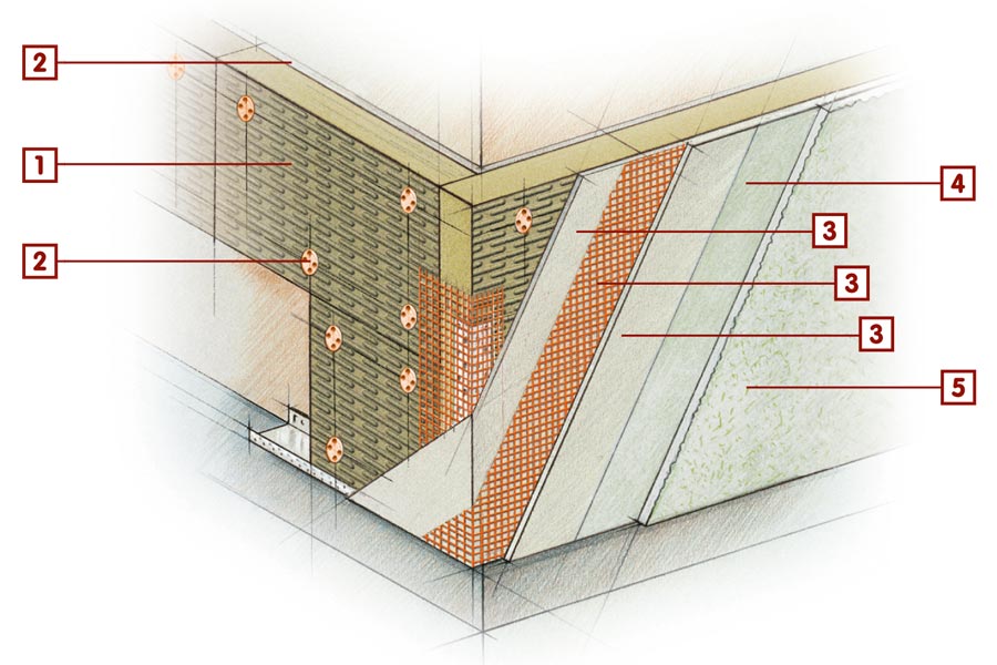 Přehled profi systémů